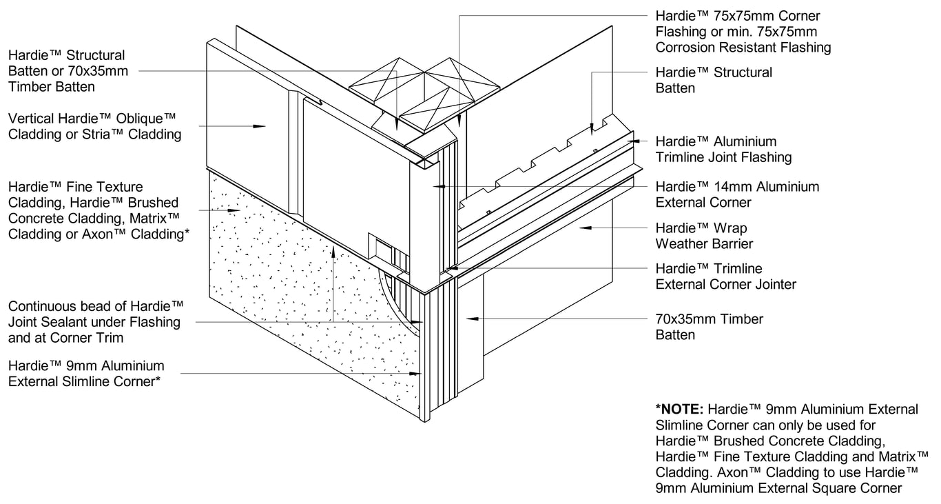 James Hardie - External Cladding - Hardie Architectural Combinations - BIMcontent.com